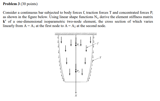 Solved Problem 3 (30 points) Consider a continuous bar | Chegg.com
