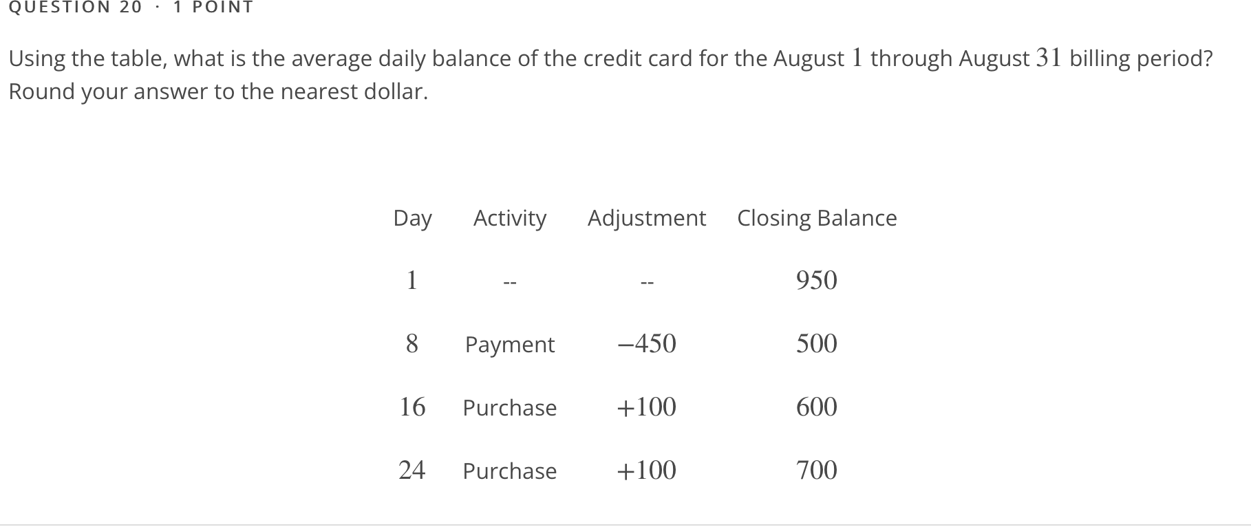 Solved QUESTION 20*1 ﻿POINTUsing the table, what is the | Chegg.com