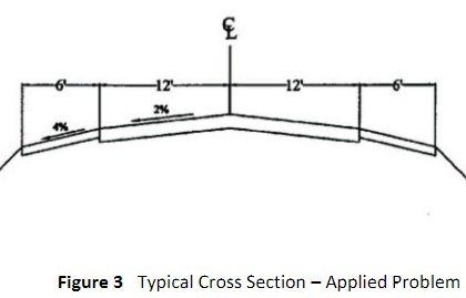 The horizontal alignment of the local road in Figure | Chegg.com