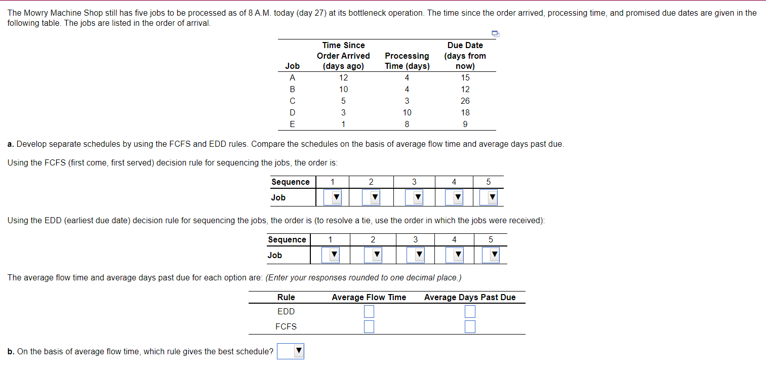 a. Develop separate schedules by using the FCFS and | Chegg.com