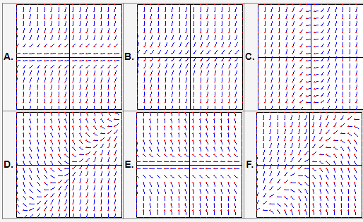 Match the slope fields shown below with the | Chegg.com
