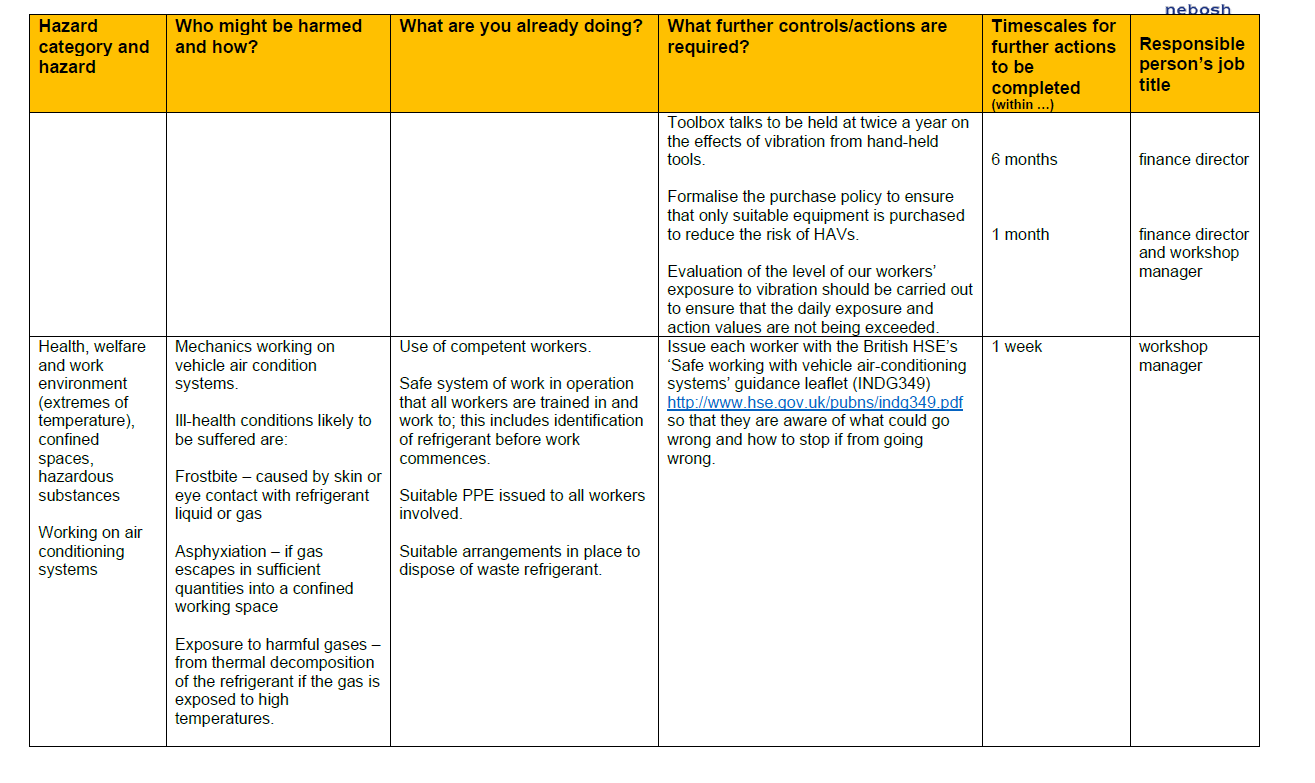 Solved Part 2: Risk Assessment Organisation name: | Chegg.com