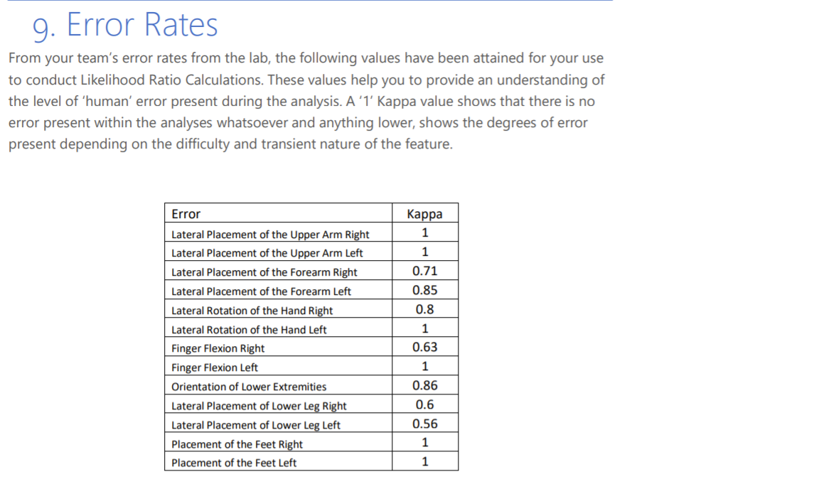 9. Error Rates From your team's error rates from the | Chegg.com
