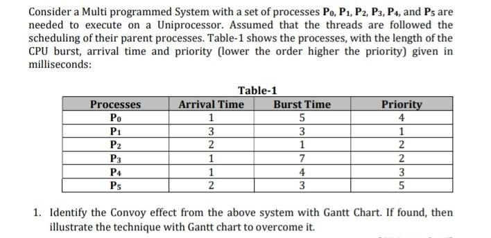 Consider A Multi Programmed System With A Set Of 
