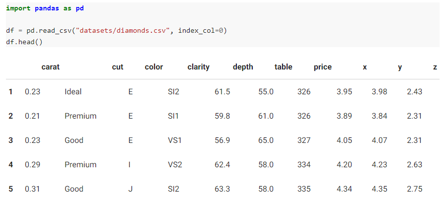 Solved Python Jupyter Notebook Only Using Numpy Pandas