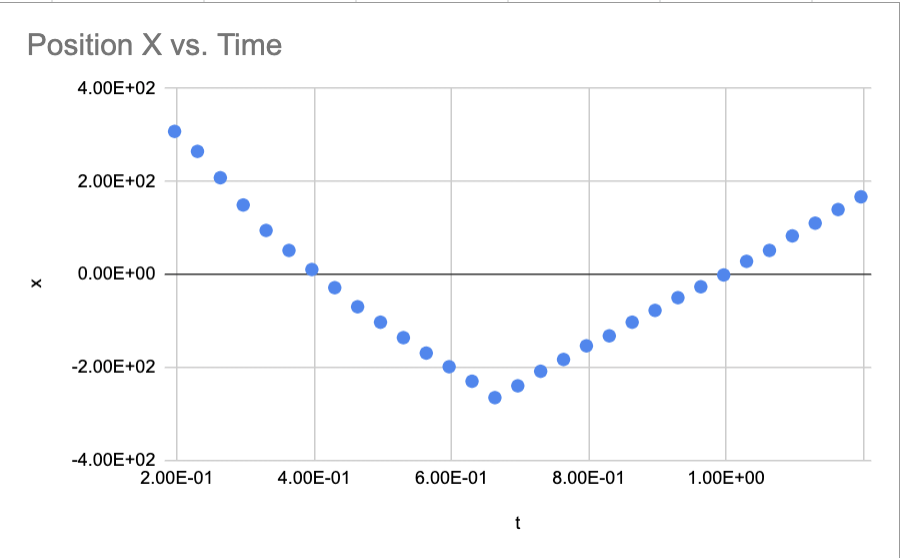 Solved State what type of relationship is being demonstrated | Chegg.com