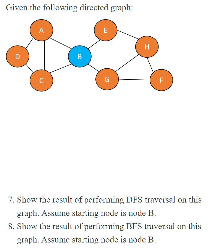Solved Given the following directed graph: 7. Show the | Chegg.com