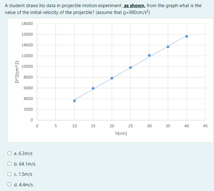 Solved A student draws his data in projectile motion | Chegg.com