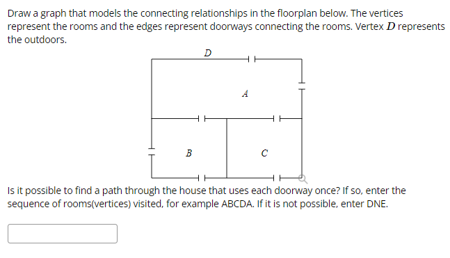 Solved Draw a graph that models the connecting relationships | Chegg.com