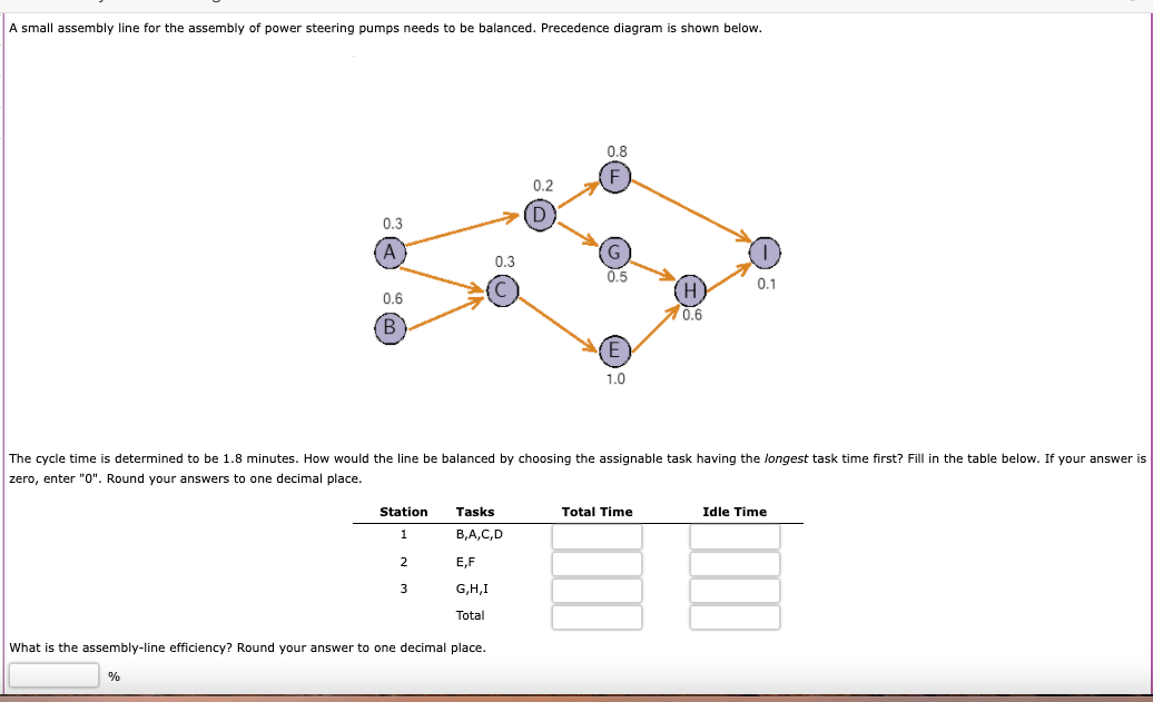 Solved Problem 9-21 Algo (Basic Concepts in Forecasting) | Chegg.com