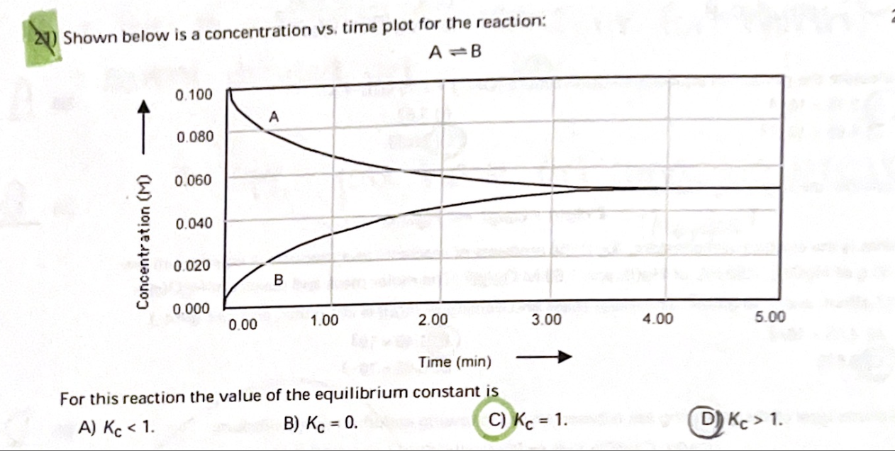 Solved Shown Below Is A Concentration Vs Time Plot For The