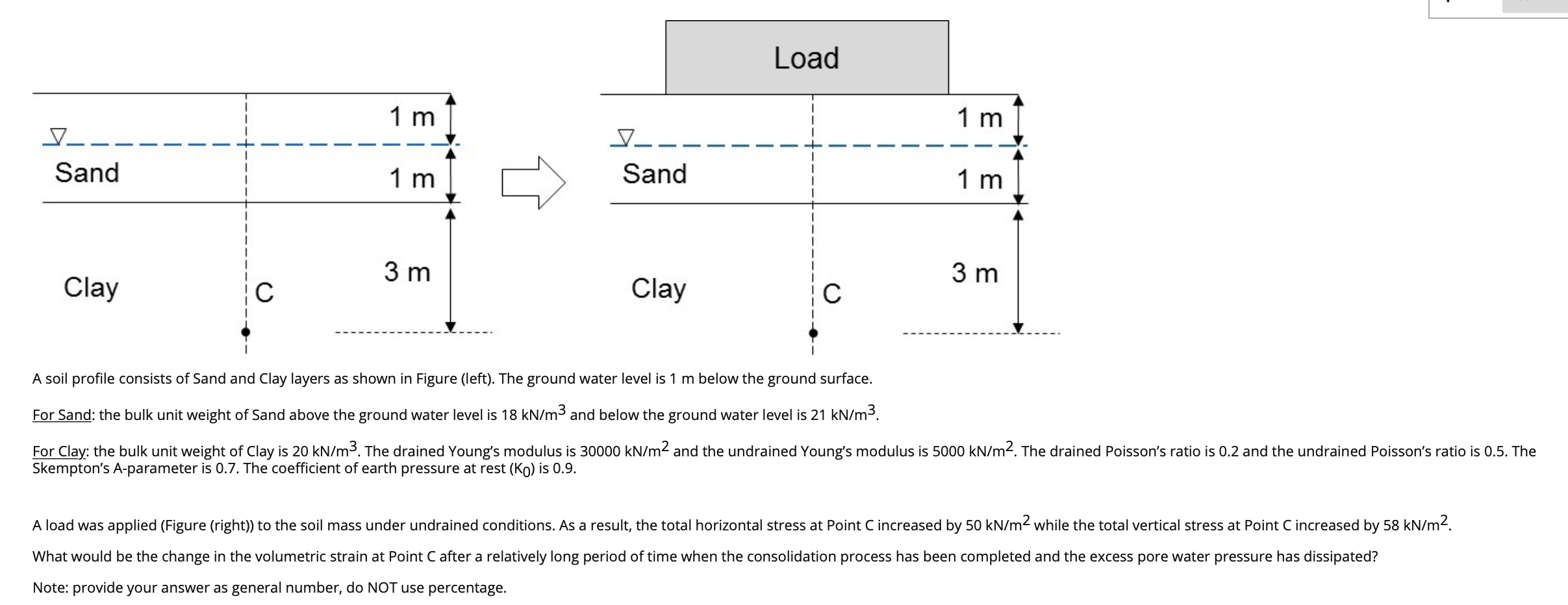 Solved Load 1 m 1 m - --- Sand V__ Sand 1 m 1 m 3 m 3 m Clay | Chegg.com