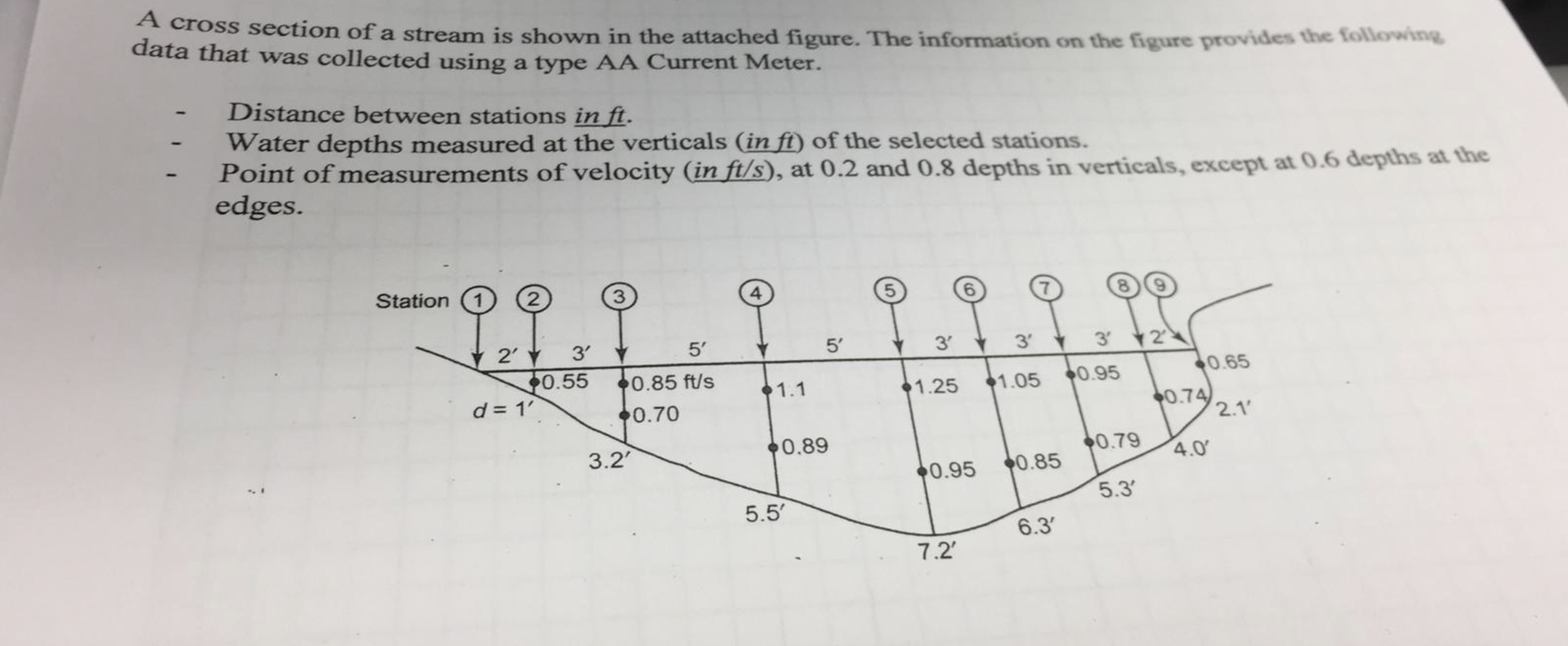 A cross section of a stream is shown in the attached | Chegg.com