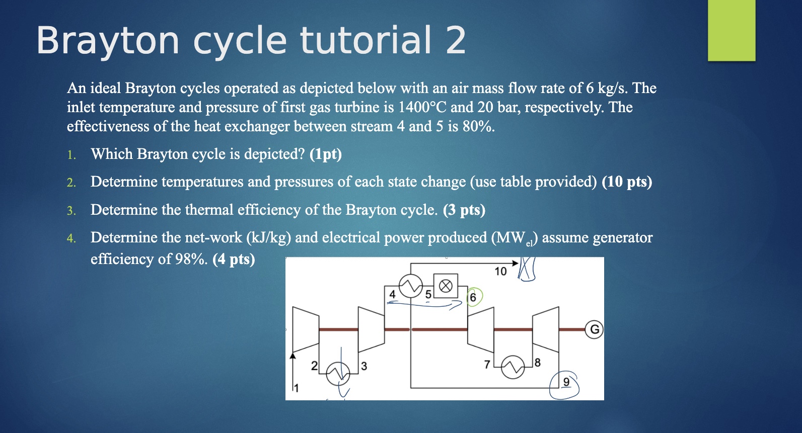 Solved Brayton cycle tutorial 2 ﻿An ideal Brayton cycles | Chegg.com