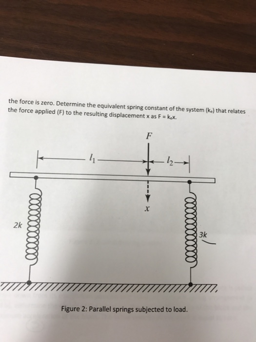 Solved the force is zero. Determine the equivalent spring | Chegg.com