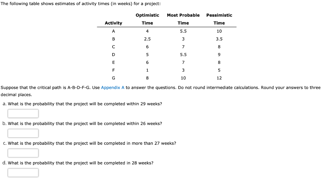 Solved The following table shows estimates of activity times | Chegg.com