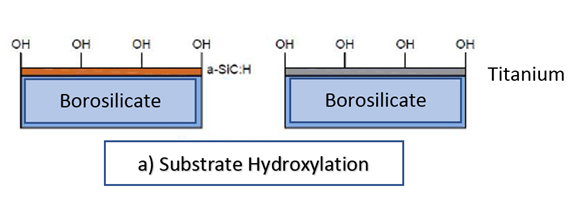 Solved 앤 앤 앤 앤 앤 앤 액 앤 a-SiCH Titanium Borosilicate | Chegg.com