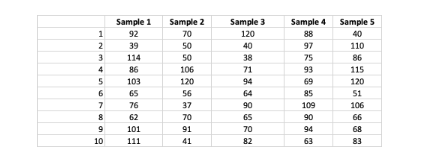 Solved In this assignment, you are responsible for creating | Chegg.com