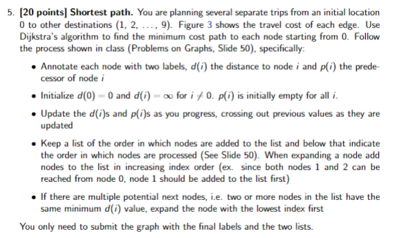 Solved Figure 3: A directed graph showing the travel cost of | Chegg.com
