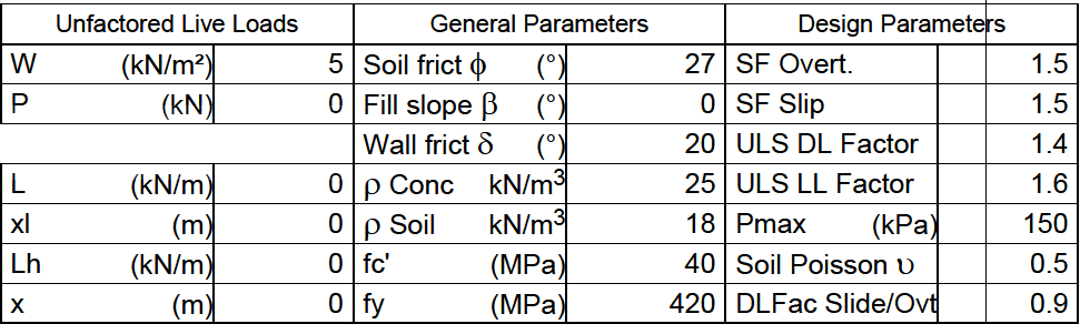 CALCULATE WALL AND FOOTING A & B WND SHOW | Chegg.com