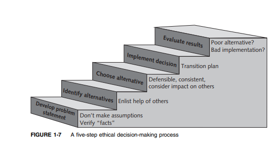 Solved Q1 : a- Identify two important life experiences that | Chegg.com