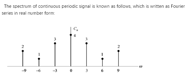 Solved The spectrum of continuous periodic signal is known | Chegg.com