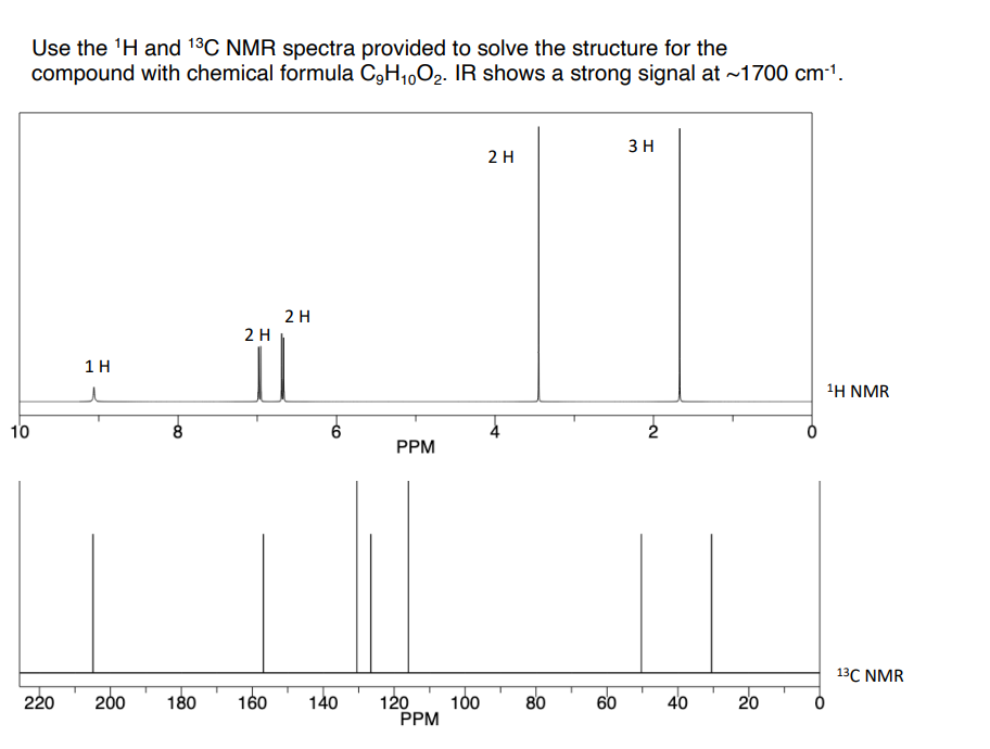Solved Use the 1H and 13C NMR spectra provided to solve the | Chegg.com