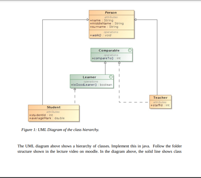 Solved Person attributes +name : String +middle Name : | Chegg.com