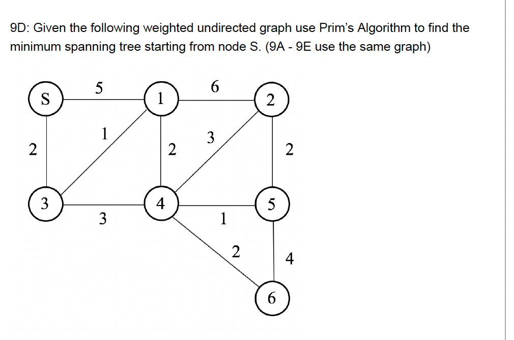 Solved 9D: Given the following weighted undirected graph use | Chegg.com