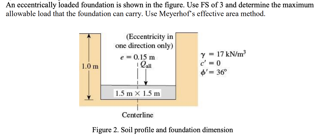 Solved An eccentrically loaded foundation is shown in the | Chegg.com