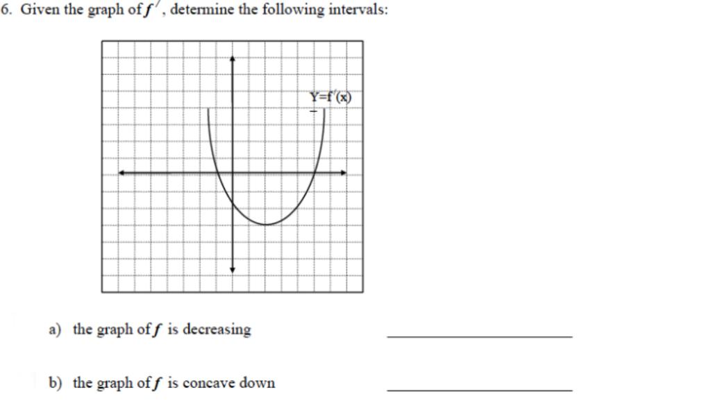 Solved 6. Given the graph off, determine the following | Chegg.com