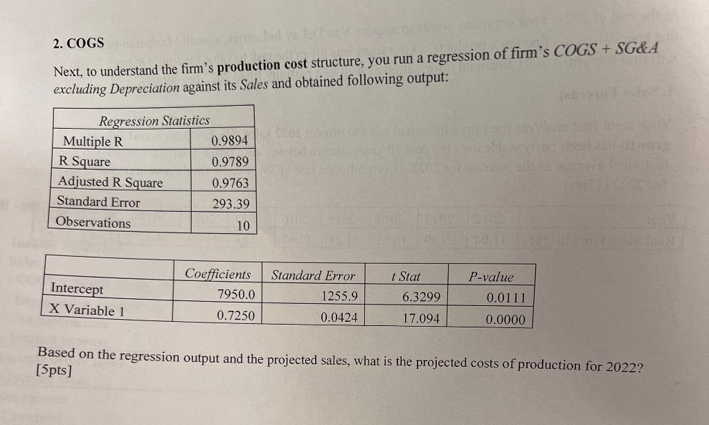 Solved 2. COGS Next, to understand the firm's production | Chegg.com