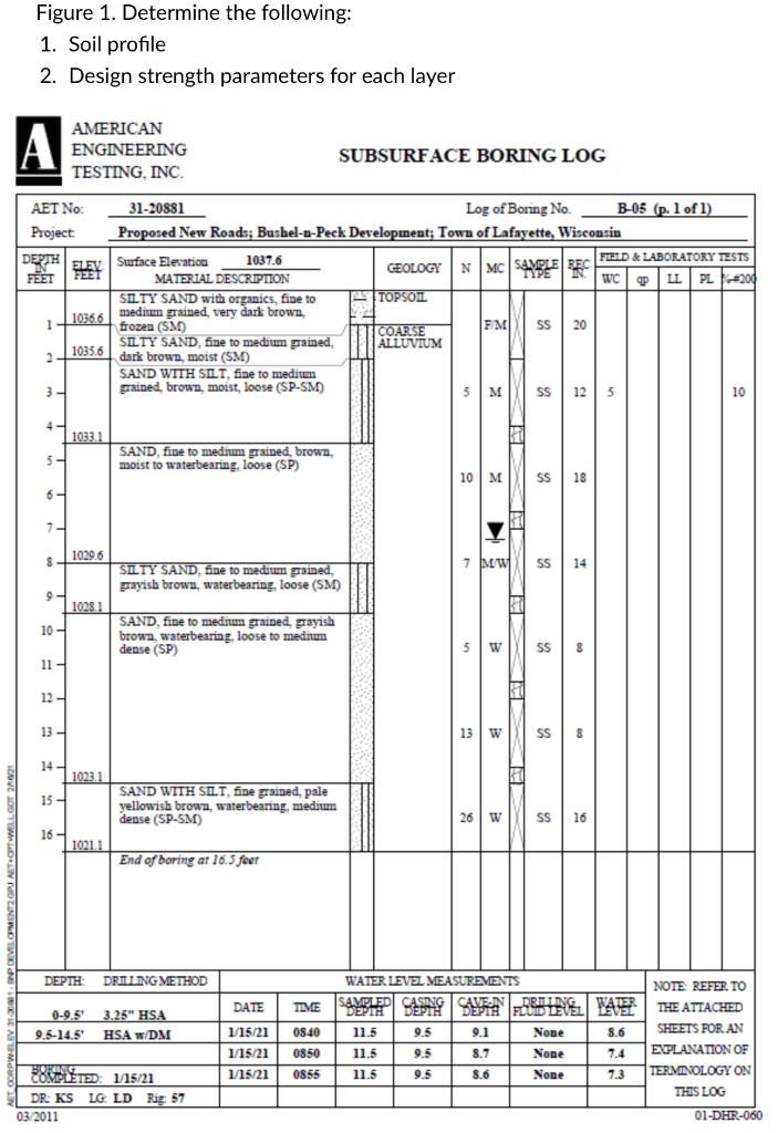 Determine the following from SPT log: Soil | Chegg.com