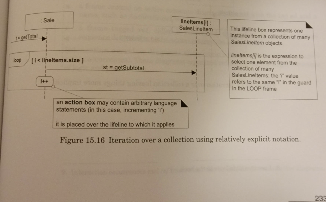 Solved : Sale lineltems[0] SalesLineltem This lifeline box | Chegg.com