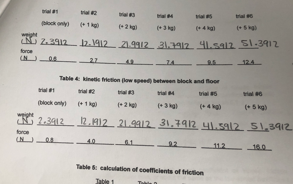 Solved Can you please use the data i provided to help me | Chegg.com