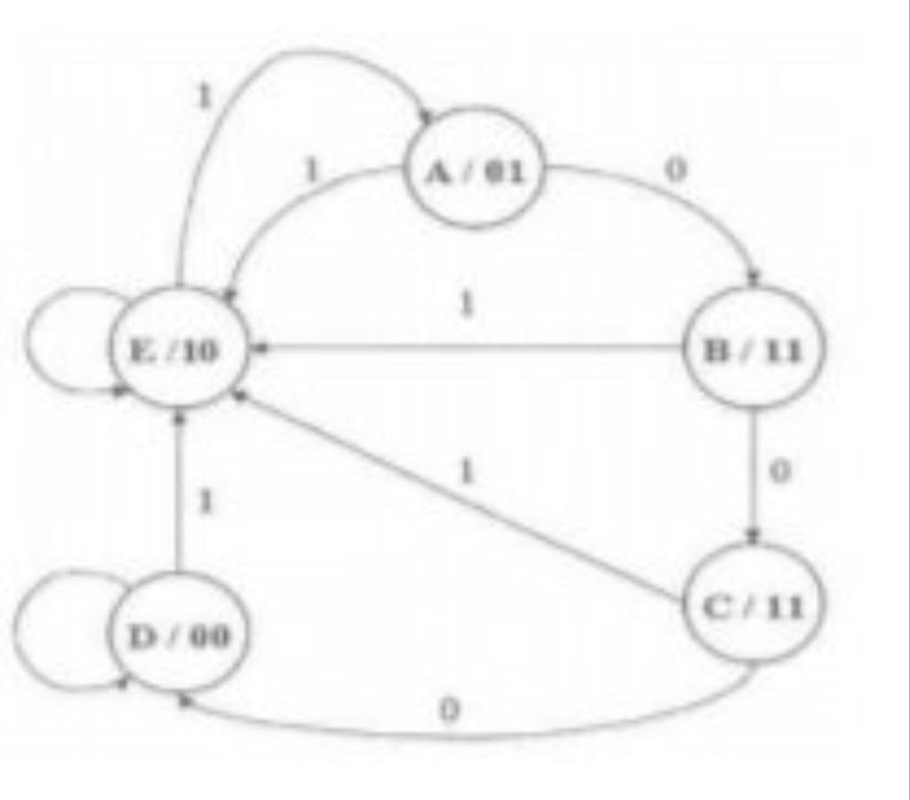 Solved In the state diagram of the 5 states in the figure, | Chegg.com