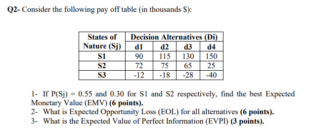 Solved Q2- Consider the following pay off table (in | Chegg.com