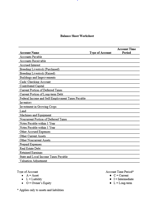 Solved Balance Sheet Worksheet Type of Account Account Time | Chegg.com