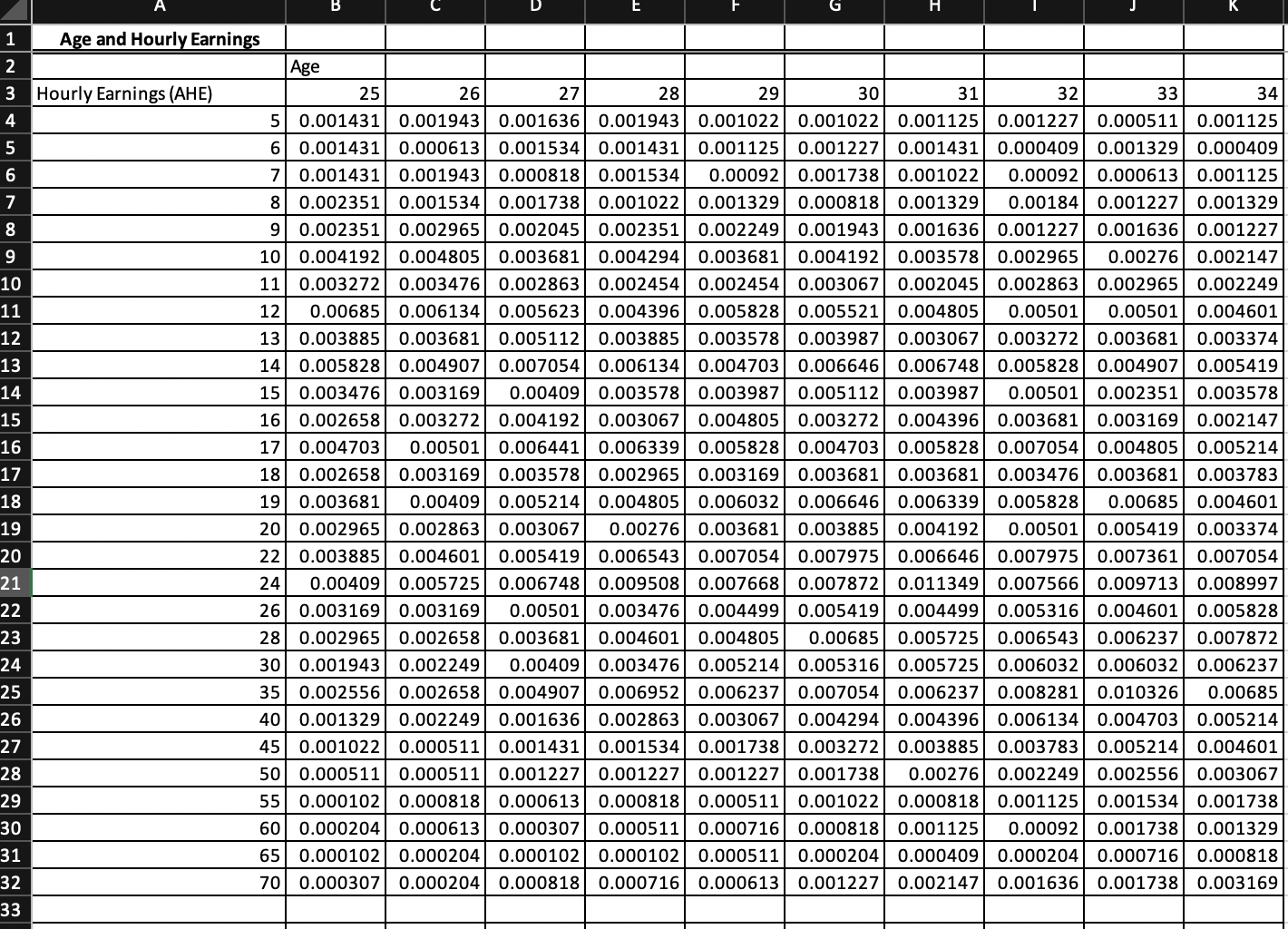 Solved The following table contains data on the joint | Chegg.com