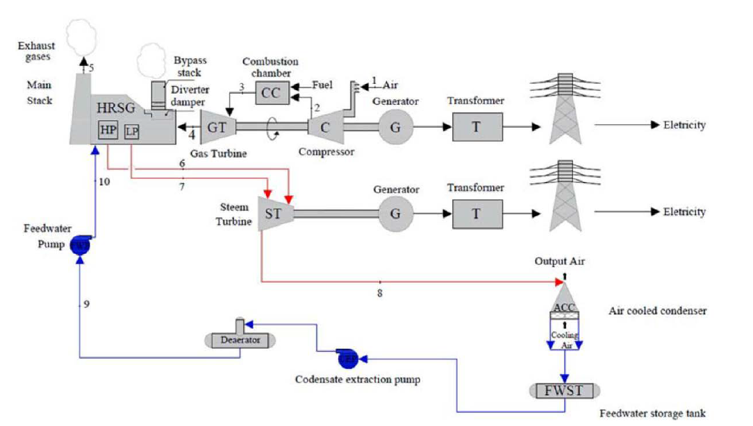 Solved The following figures show:1- A sketch of a Combined | Chegg.com