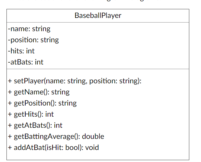 Solved name is the name of the player position is the | Chegg.com