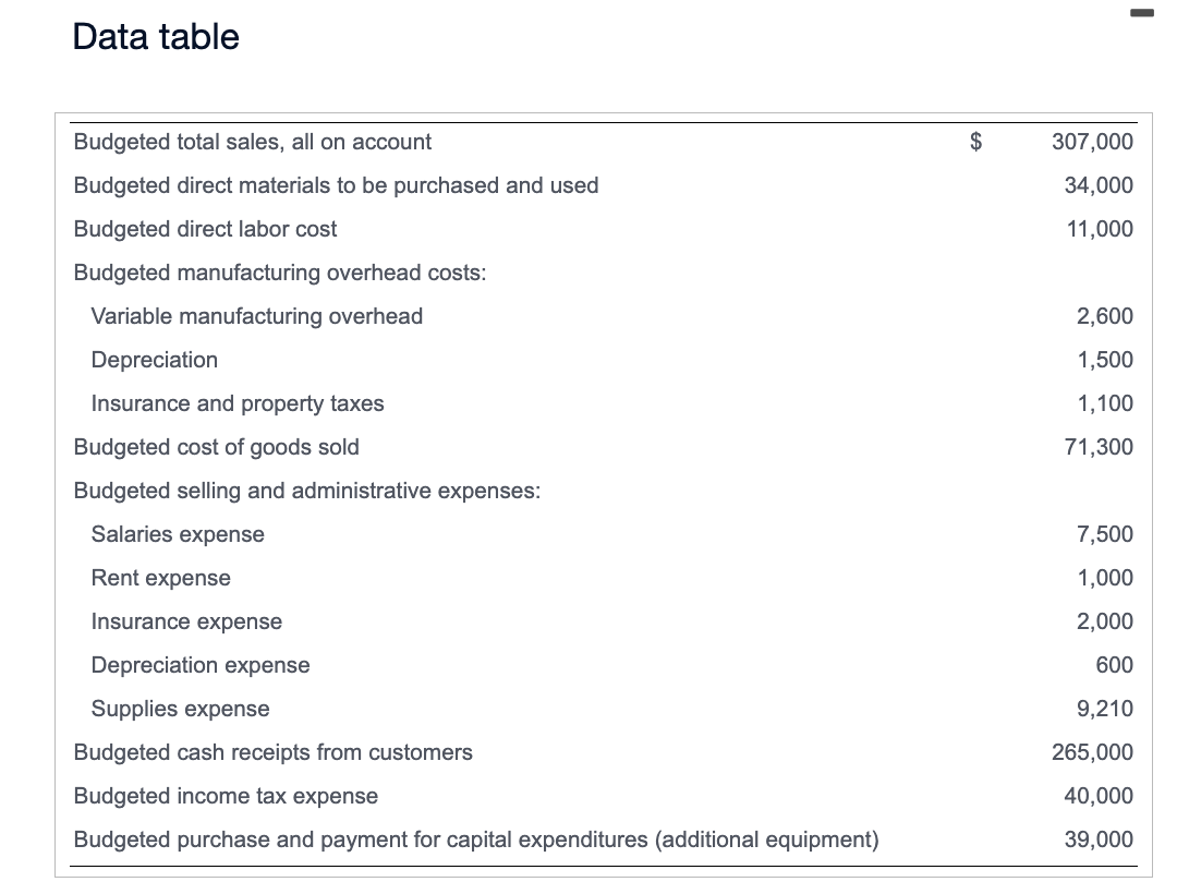 Solved Requirement 2. Prepare Sharpe Company's budgeted | Chegg.com