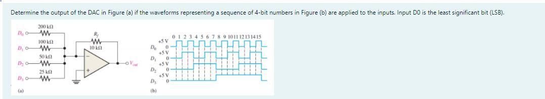 Solved Determine the output of the DAC in Figure (a) if the | Chegg.com
