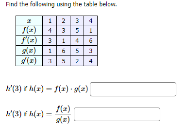 Solved h(x)=(f⋅g)(x)Find the following using the table | Chegg.com