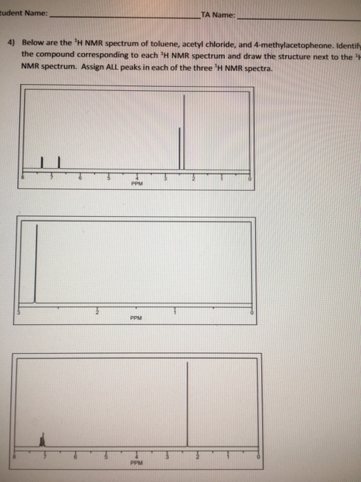 Solved Below are the 1^H NMR spectrum of toluene, acetyl | Chegg.com
