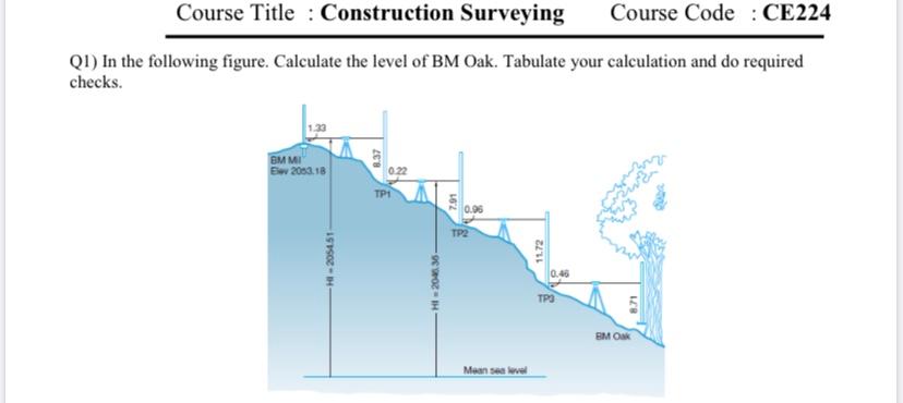Solved Course Title : Construction Surveying Course Code : | Chegg.com