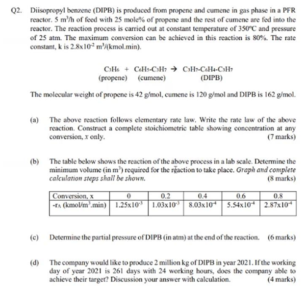 Solved 22. Diisopropyl benzene (DIPB) is produced from | Chegg.com