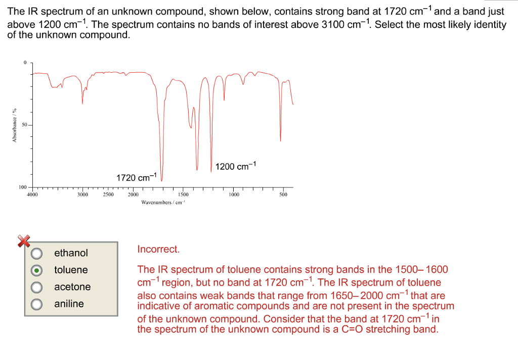 Solved The IR spectrum of an unknown compound, shown below, | Chegg.com