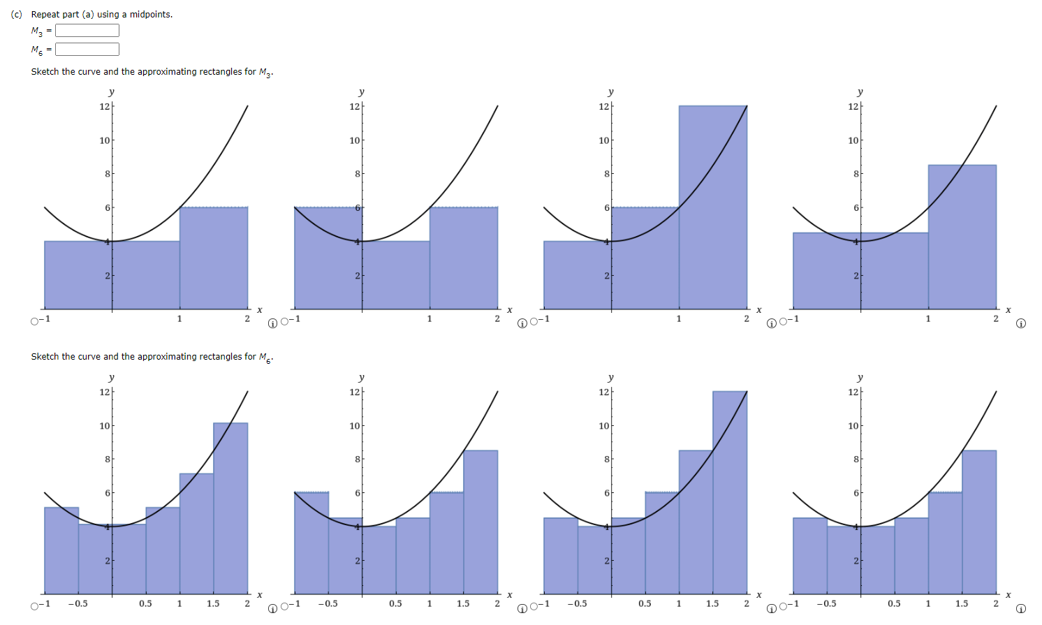 Solved (a) Estimate the area under the graph of f, the | Chegg.com