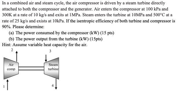 Solved In a combined air and steam cycle, the air compressor | Chegg.com